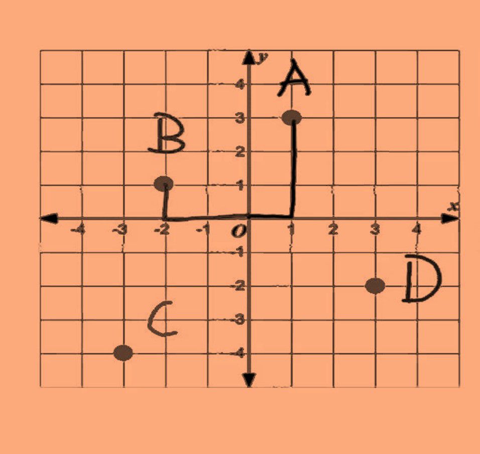 Class 9 Coordinate Geometry Basics Problems Solved Examples Math 
