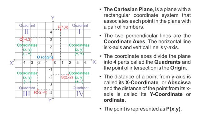 Class 10 Coordinate Geometry Basics Problems And Solved Examples 