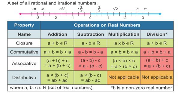 Class 10 Real Numbers Basics Problems And Solved Examples Math Square