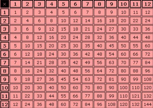 Definition Of Major Axis Math Square