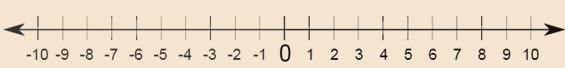 Definition Of Number Line Math Square