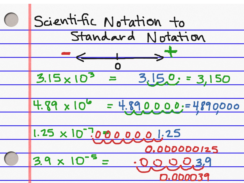 Definition Of Simplest Form fractions Math Square